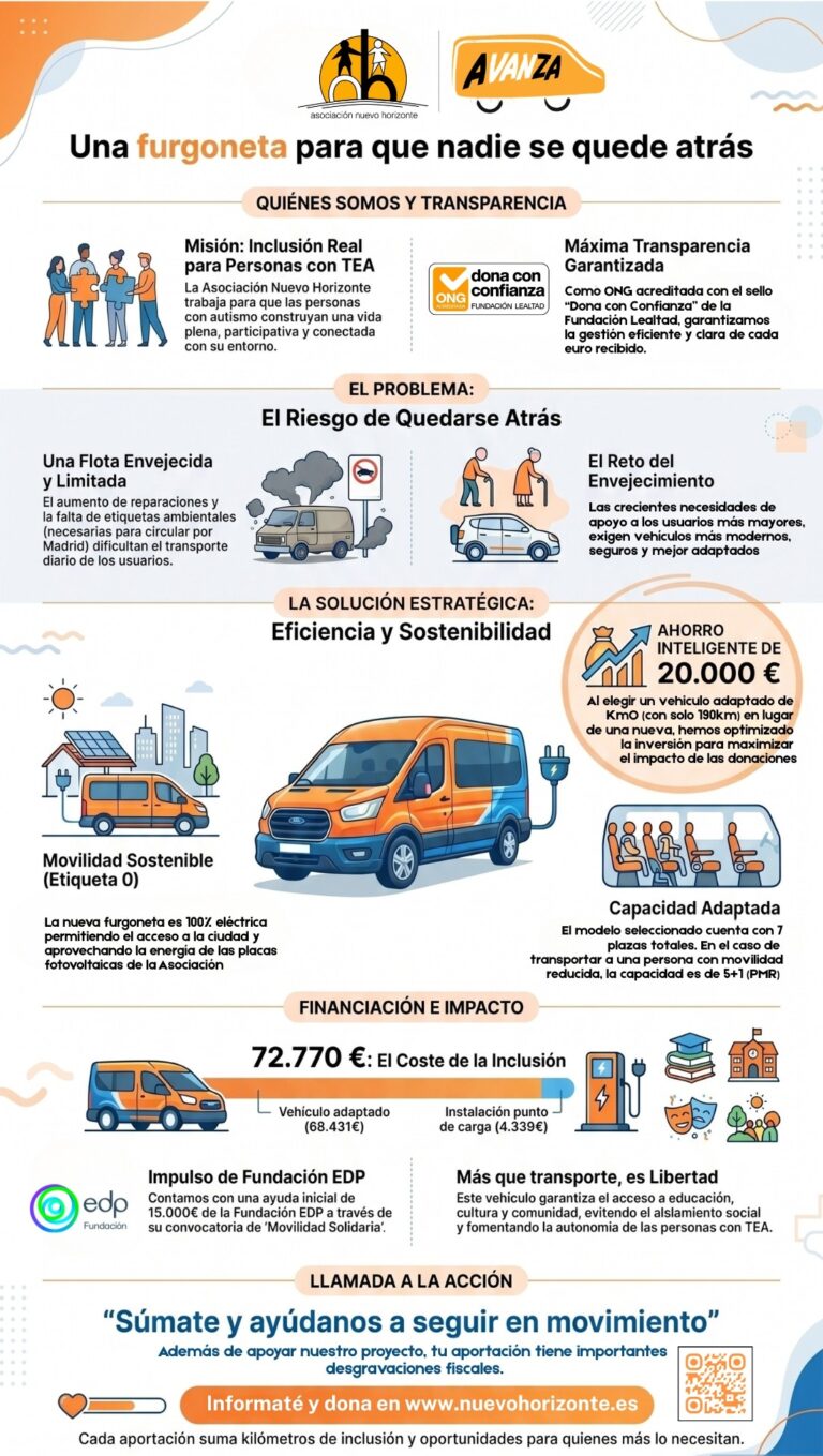 Nuestra campaña Avanza, en datos - Asociación Nuevo Horizonte